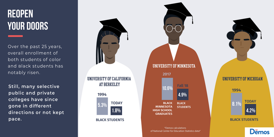 Five Ways Higher Education Can Stop Failing Black People Demos